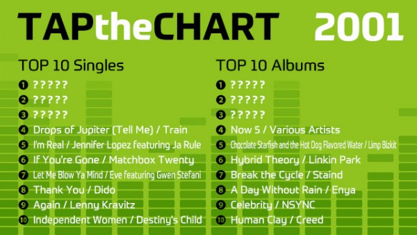 iPodが登場した2001年、NYではストロークスが誕生してジョーイ・ラモーンが逝く｜TAP the CHART｜TAP the POP