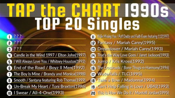 1990年代ヒットチャート＆アーティスト総括(シングル編)｜TAP the CHART｜TAP the POP